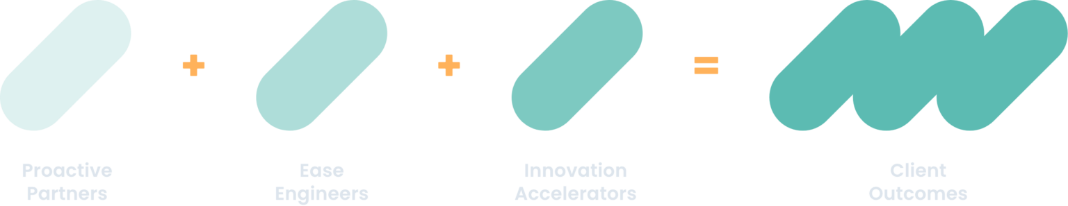 We Protect Your Endpoints So You Can Focus on Your Business | MCPC