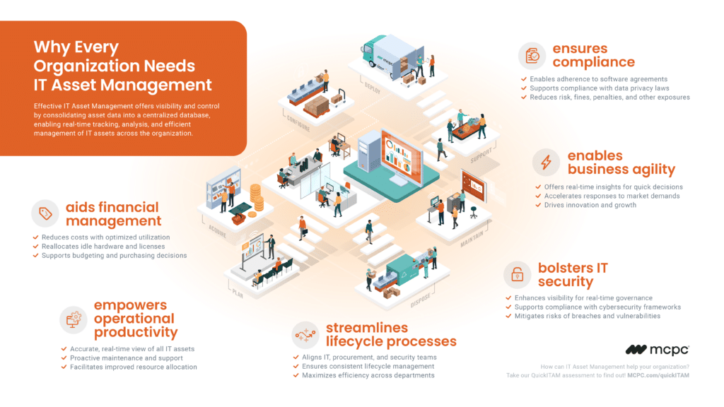 Why Every Organization Needs IT Asset Management | MCPC